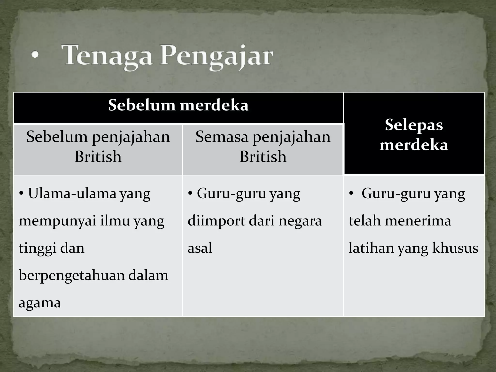 Sistem pendidikan di malaysia sebelum dan selepas kemerdekaan | PPTX