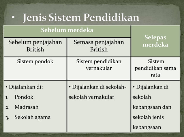 Sistem pendidikan di malaysia sebelum dan selepas kemerdekaan Sistem pendidikan di malaysia sebelum dan selepas kemerdekaan