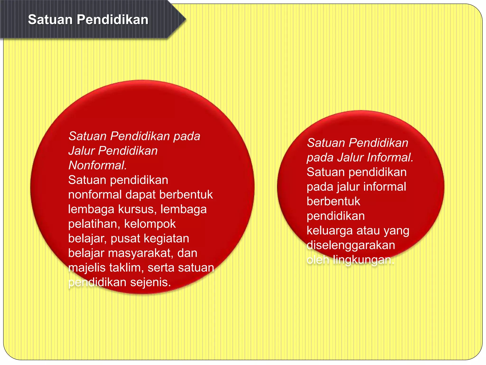 Sistem pendidikan nasional | PPTX
