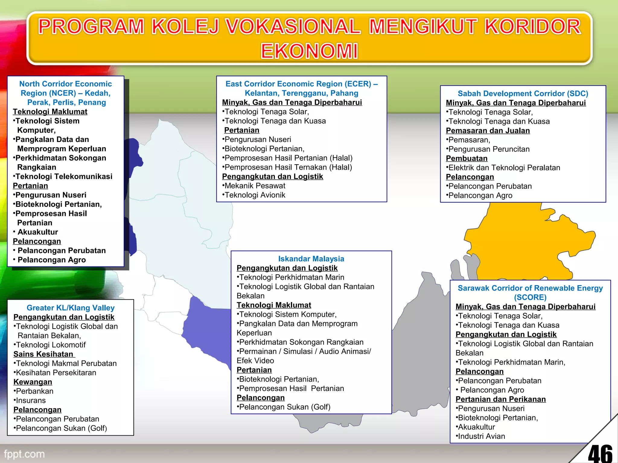 Sistem pendidikan negara copy | PPT