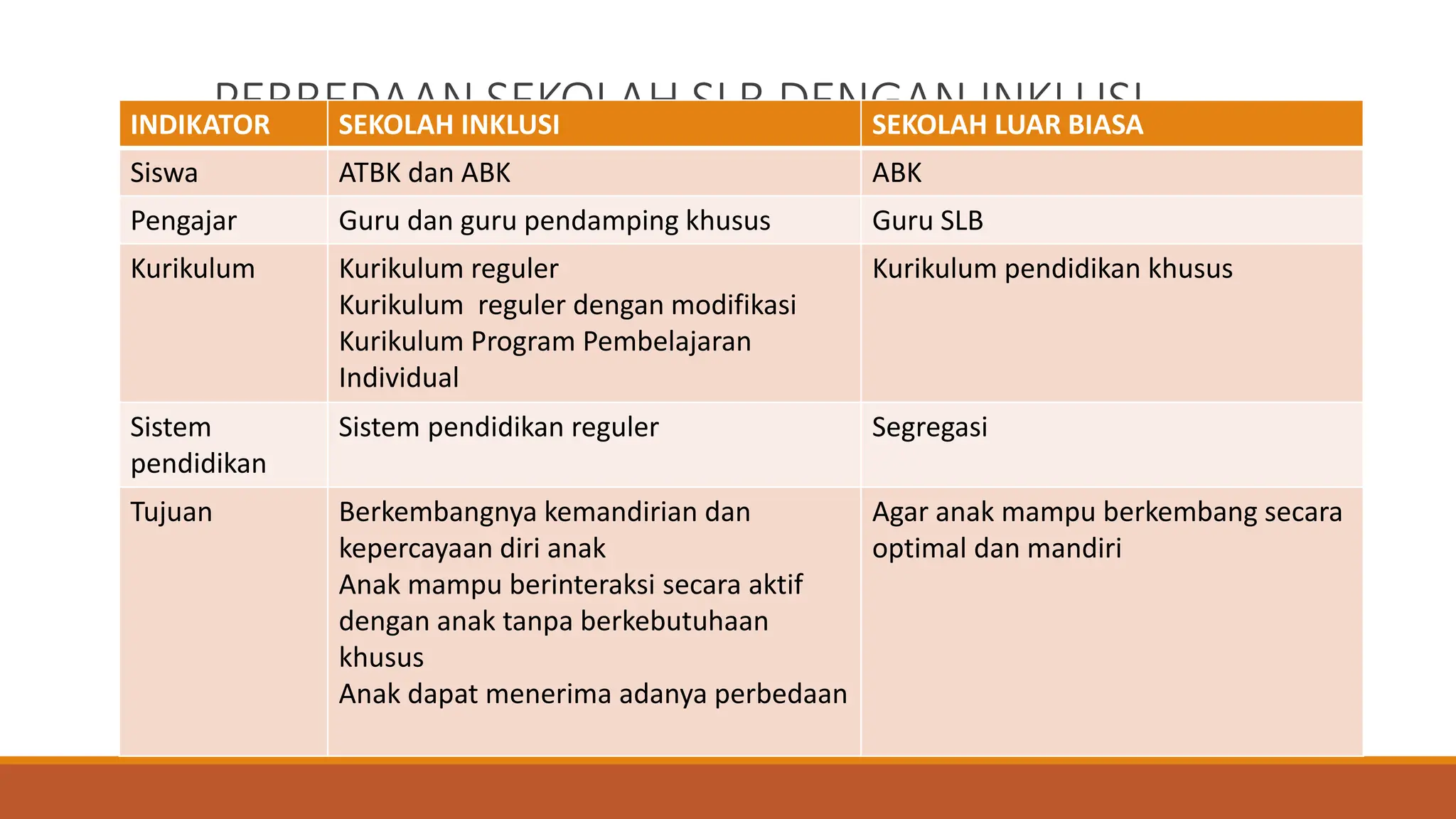 SISTEM PENDIDIKAN SEKOLAH INKLUSI ADI PRASETIA.pptx