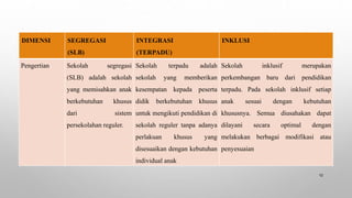 SISTEM PENDIDIKAN SEKOLAH INKLUSI dan SLB.pptx