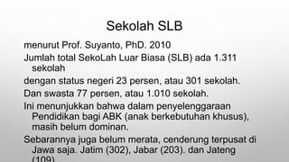 SISTEM PENDIDIKAN SEKOLAH INKLUSI dan SLB.pptx