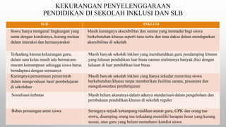 SISTEM PENDIDIKAN SEKOLAH INKLUSI dan SLB.pptx