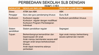SISTEM PENDIDIKAN SEKOLAH INKLUSI dan SLB.pptx