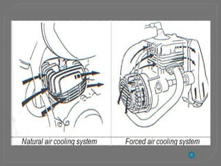 Sistem Pendingan Pada Mesin Kendaraan Roda Empat | PPT