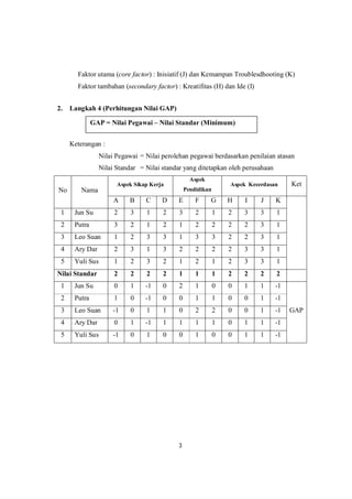 Artikel Sistem Pendukung Keputusan Menentukan Karyawan Berprestasi ...