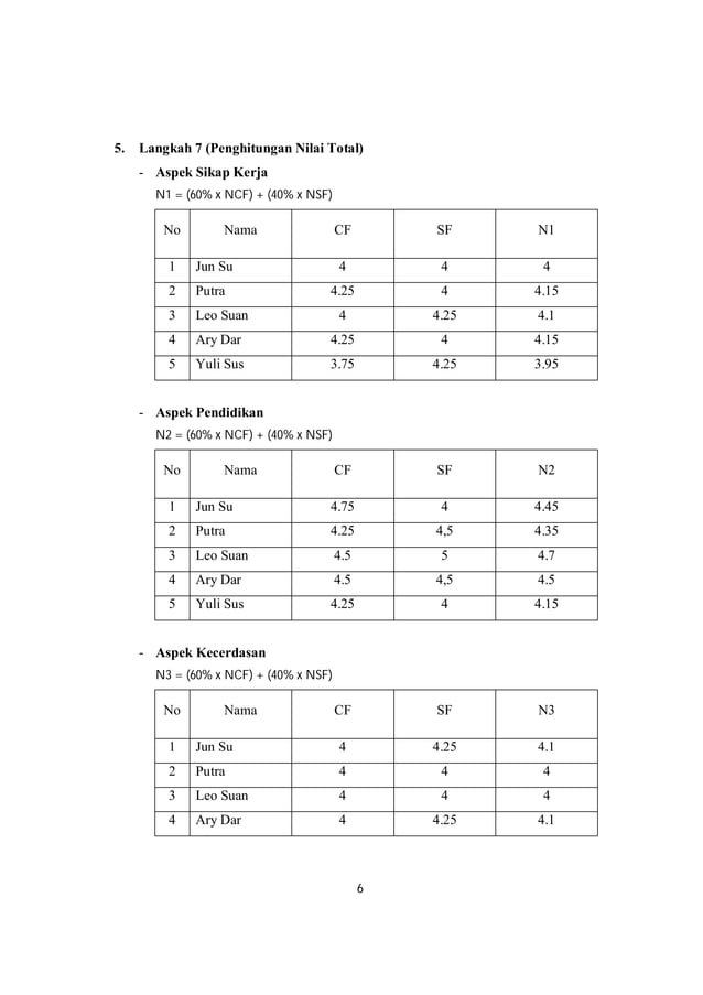 Artikel Sistem Pendukung Keputusan Menentukan Karyawan Berprestasi ...