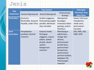 Sistem pendukung Manajamen | PPT
