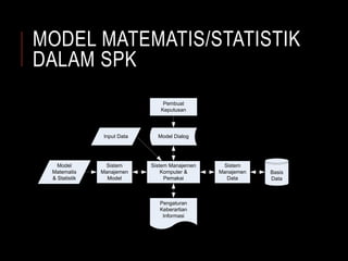 Sistem Pendukung Keputusan | PPTX