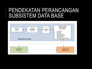 Sistem Pendukung Keputusan | PPTX