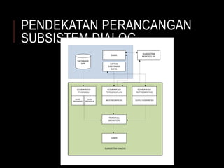 Sistem Pendukung Keputusan | PPTX