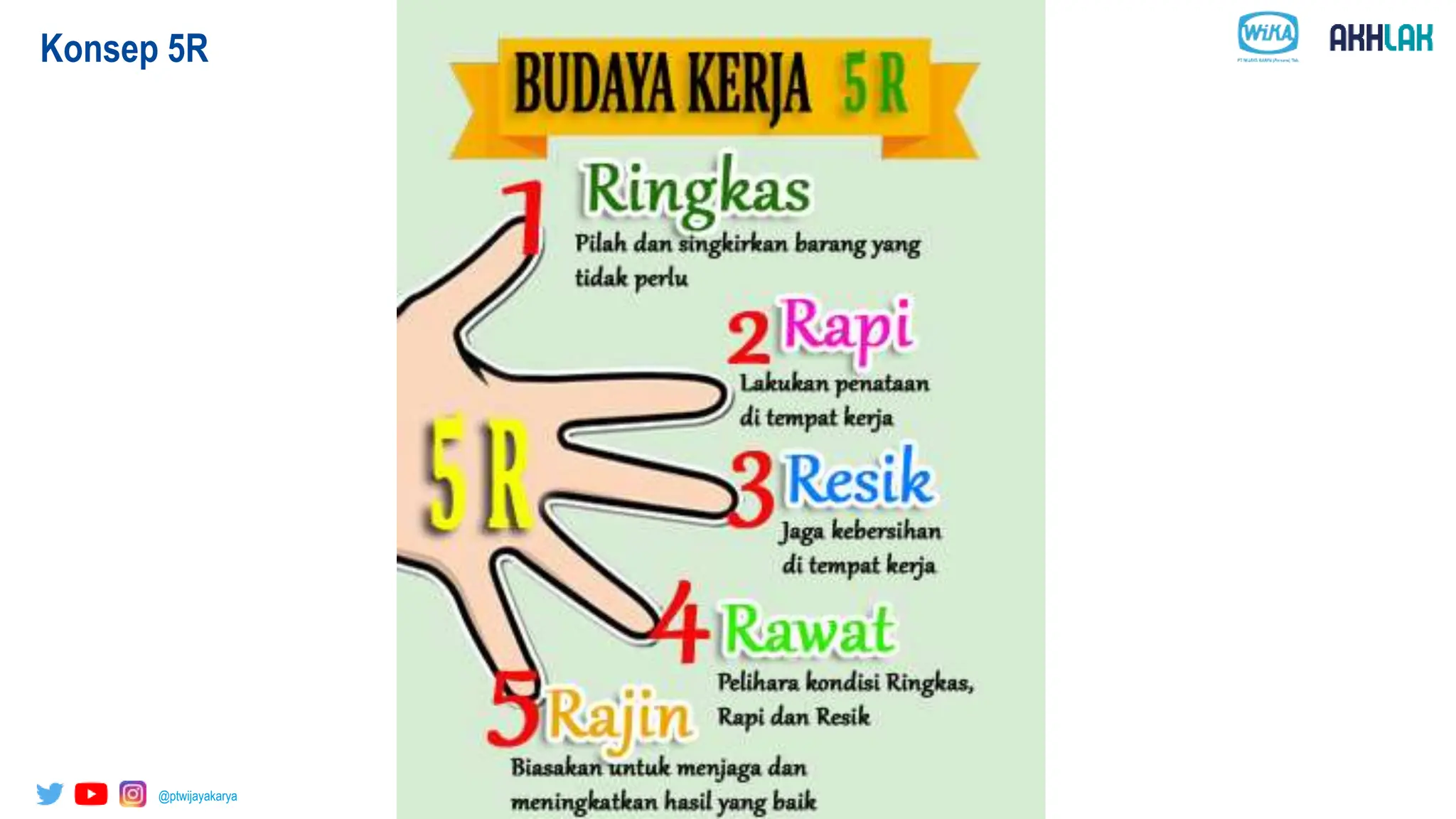 Prinsip penarapan 5R (Ringkas,Rapi, Resik, Rawat dan Rajin) area Kantor ...