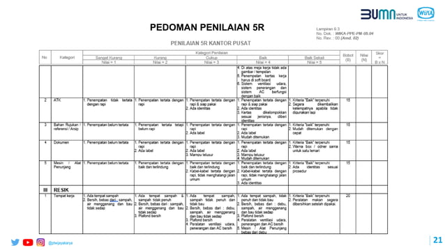 Prinsip penarapan 5R (Ringkas,Rapi, Resik, Rawat dan Rajin) area Kantor ...
