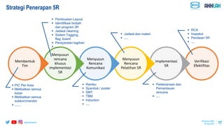 Prinsip penarapan 5R (Ringkas,Rapi, Resik, Rawat dan Rajin) area Kantor ...
