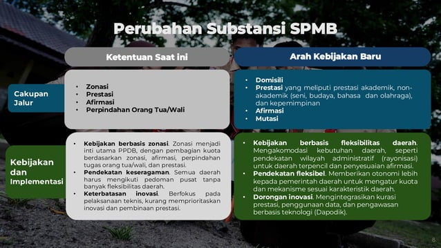 Sistem Penerimaan Murid Baru [SPMB PM]_Final.pdf