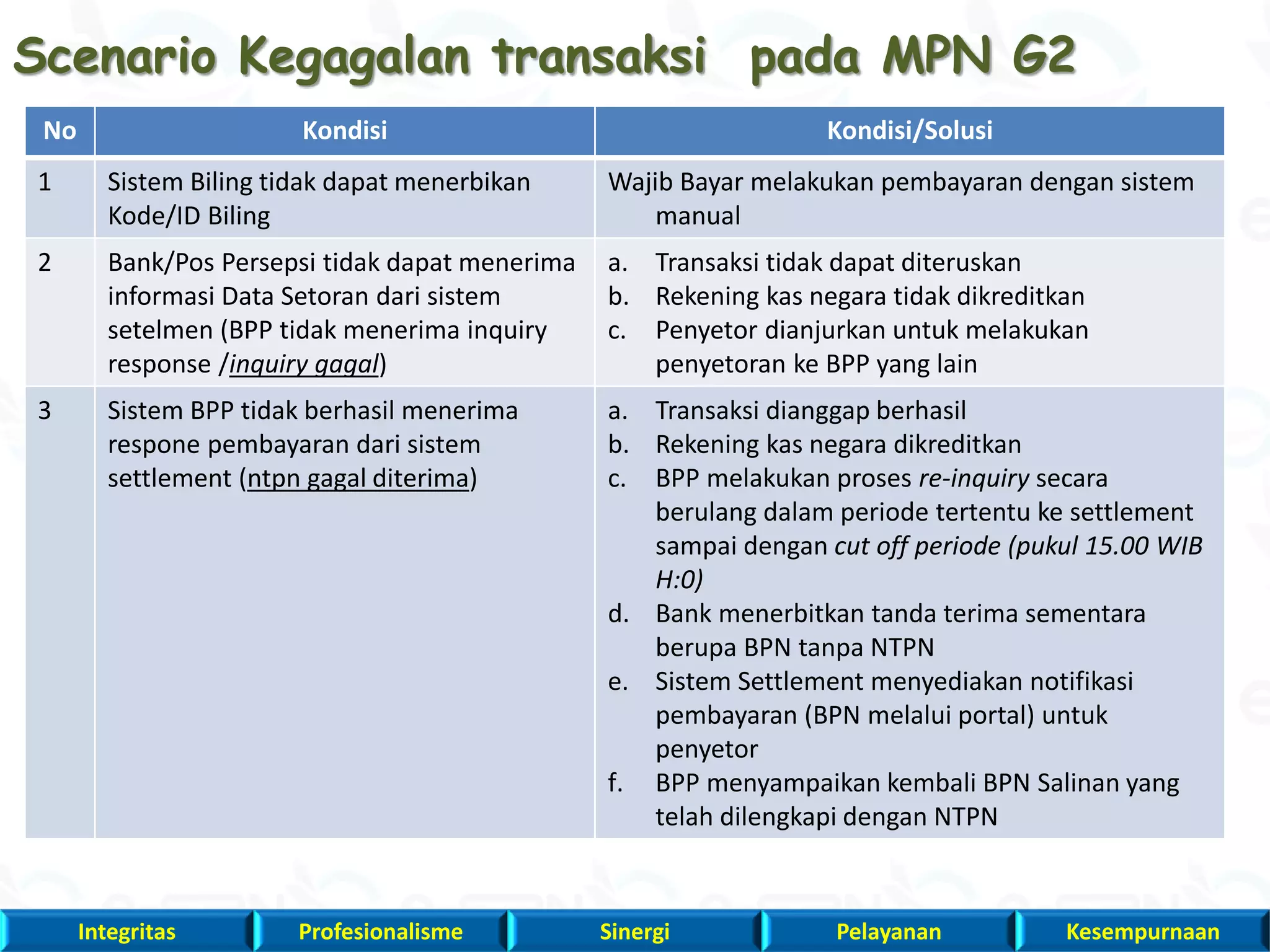 Sistem penerimaan negara elektronik (MPN G-2) | PPT