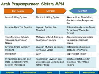 Sistem penerimaan negara elektronik (MPN G-2) | PPT