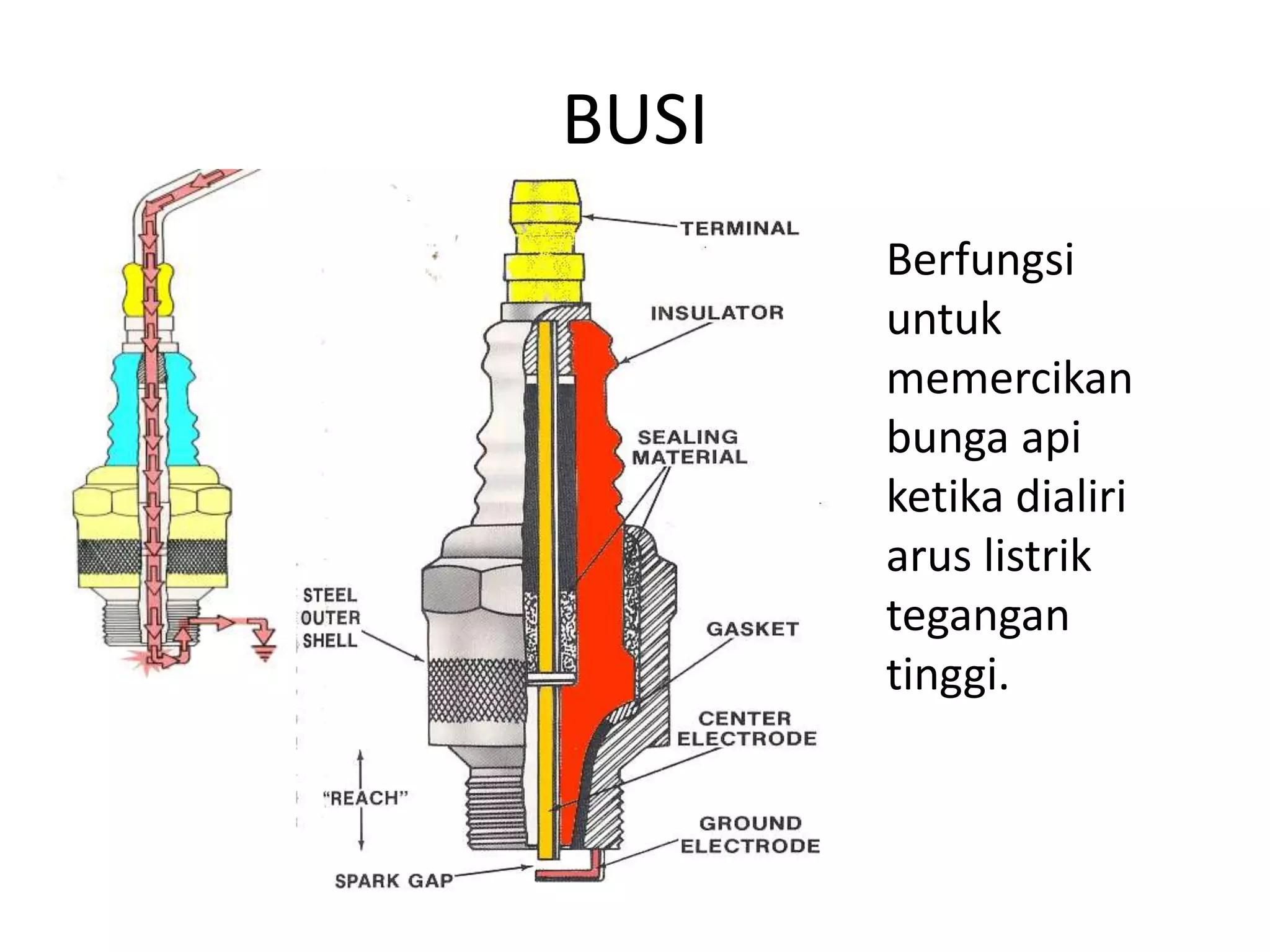 SISTEM_PENGAPIAN.pptx
