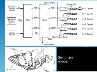 SISTEM PENGAPIAN ELEKTRONIK.pptx