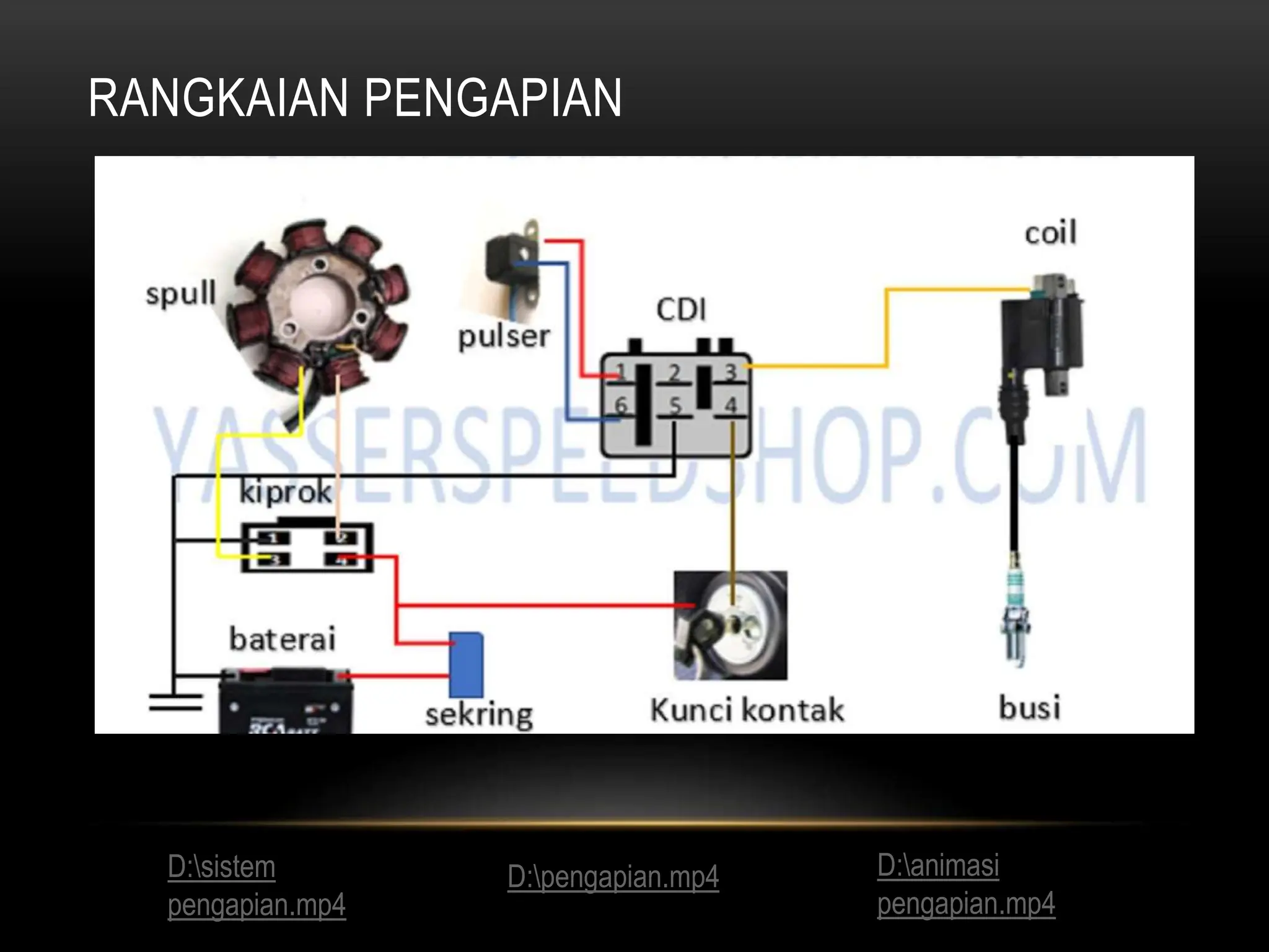 SISTEM PENGAPIAN PADA MOTOR BAKAR.pptx