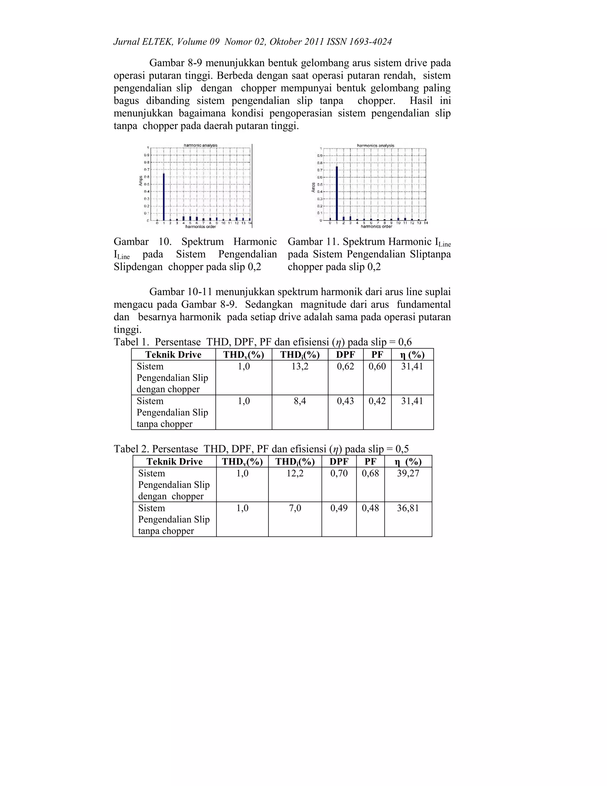 Sistem Pengaturan Kecepatan Motor Induksi Rotor Belitan Pdf