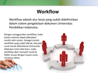 Sistem Pengelolaan Dokumen Menggunakan Sharepoint | PPTX