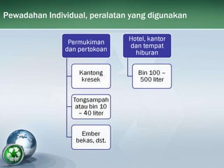 Sistem pengelolaan persampahan | PPT