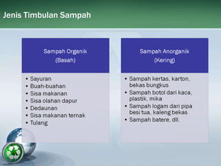Sistem pengelolaan persampahan | PPT
