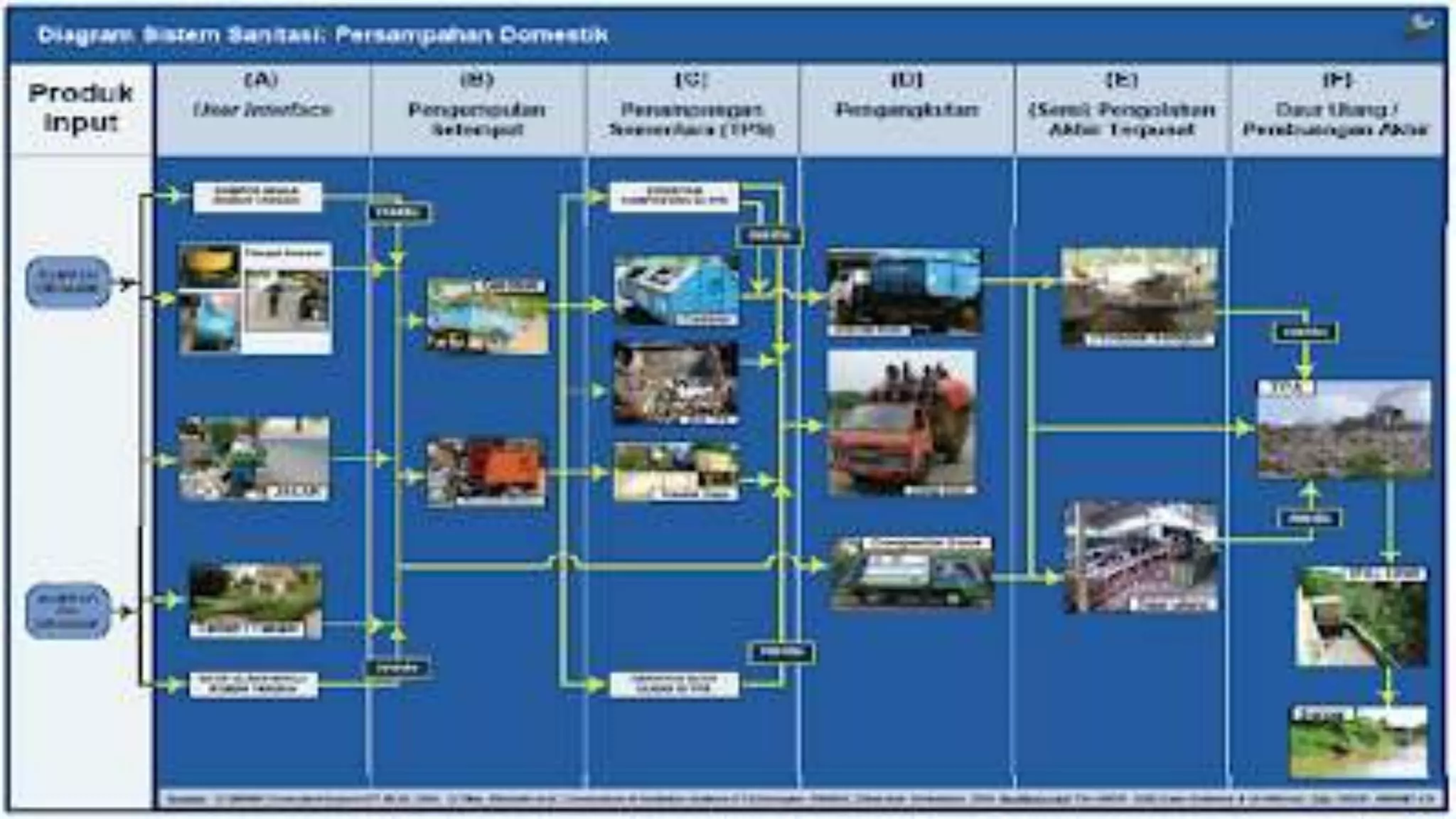 SISTEM PENGELOLAAN SAMPAH BERKELANJUTAN (2).pptx
