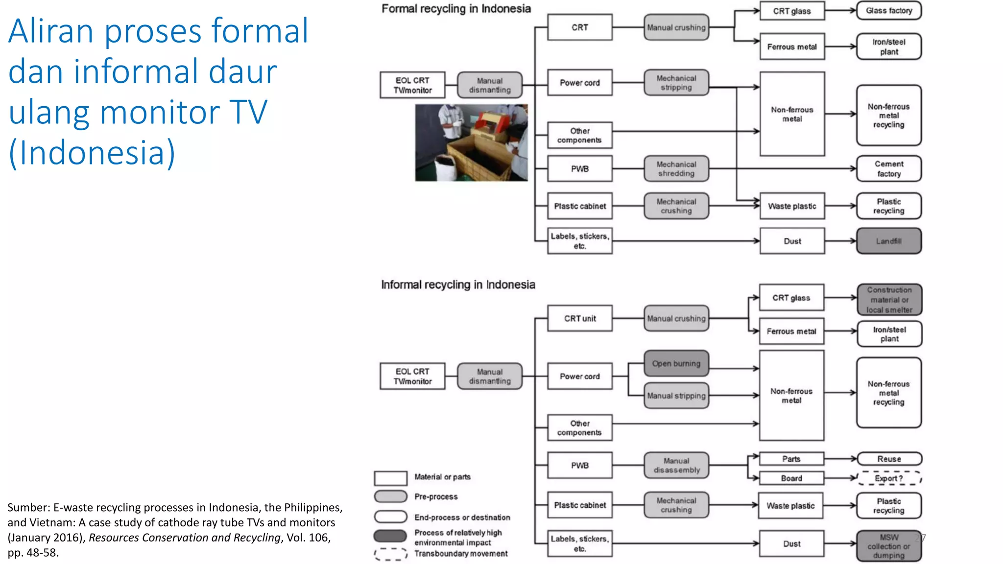 Sistem Pengelolaan Sampah Elektronik (SPSE) | PDF