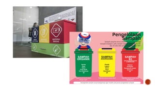 SISTEM PENGELOLAAN SAMPAH PADA GEDUNG.pptx