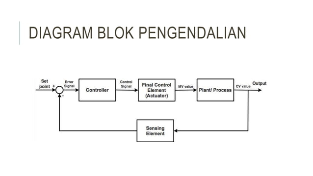 Sistem pengendalian, bpcs(basic process control system), | PPTX