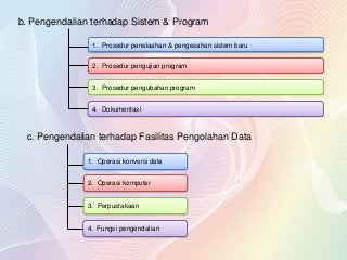 Sistem pengendalian intern | PPTX