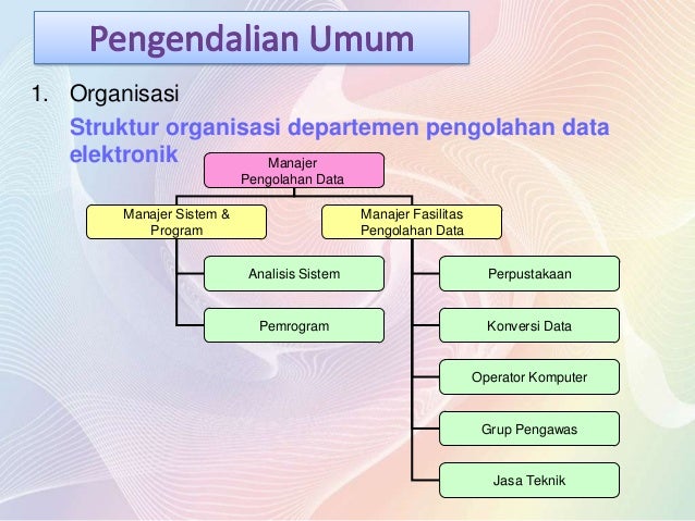 Sistem pengendalian intern | PPTX
