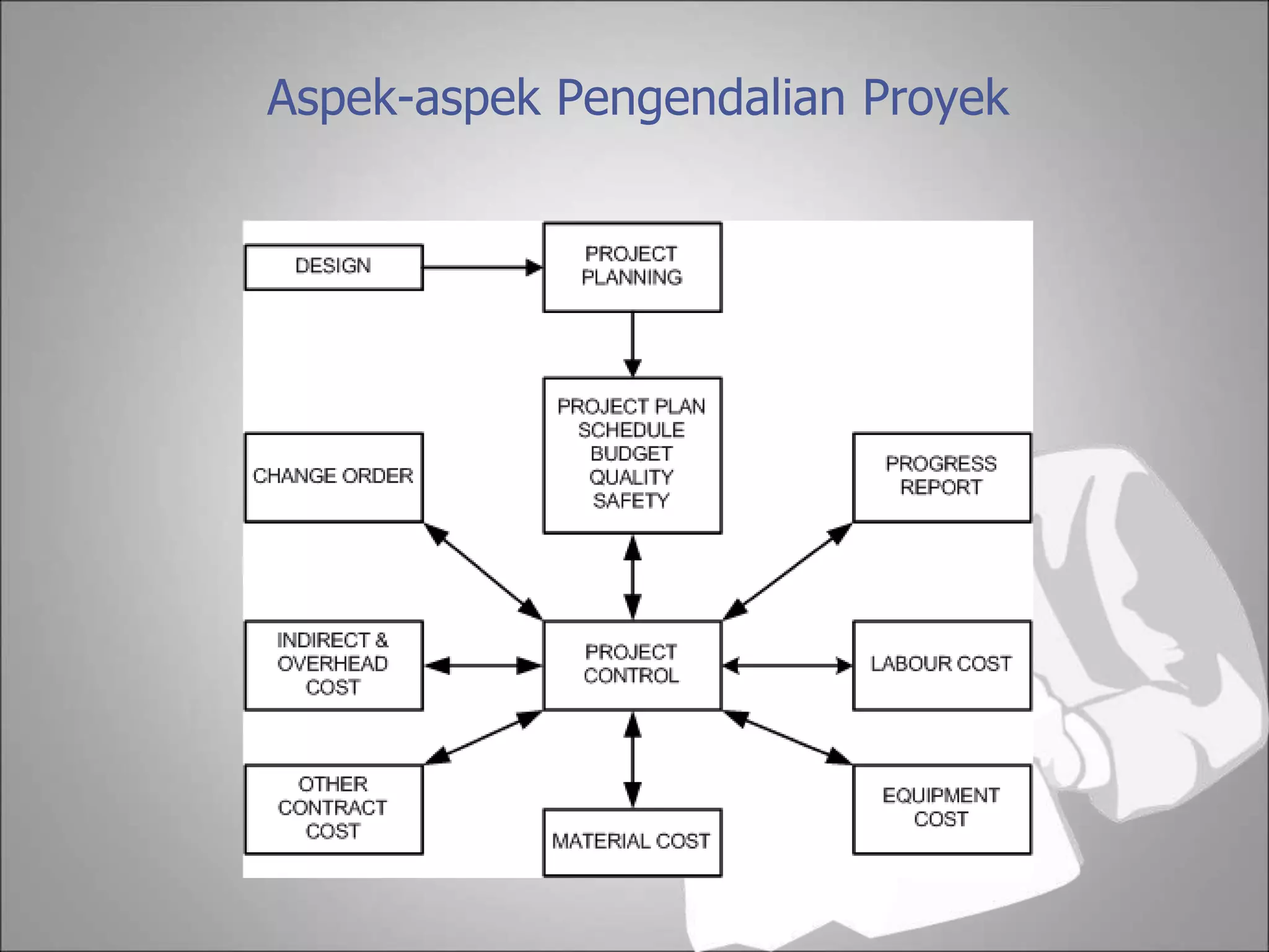 SISTEM_PENGENDALIAN_PROYEK_5.ppt