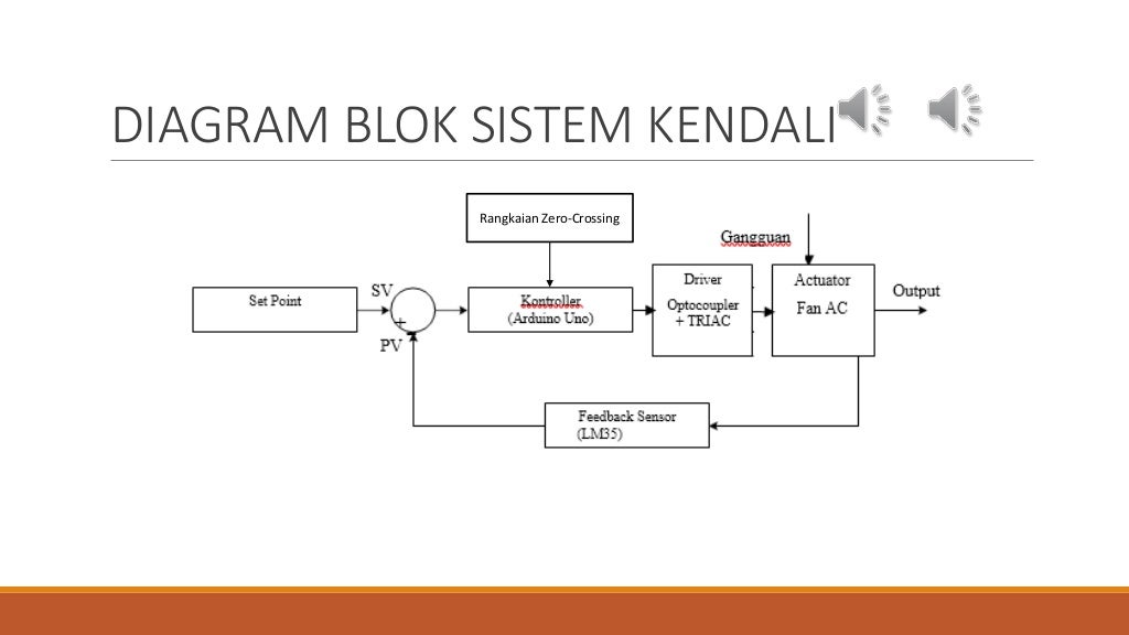 Sistem Pengendalian Suhu Ruangan Dengan TRIAC dan Sensor Suhu LM35 Be…