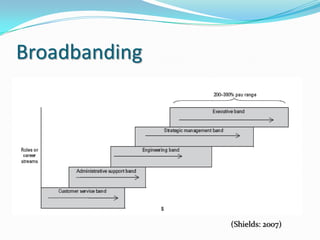 Sistem Penggajian (Sebuah Catatan untuk Manajemen SDM) | PPT