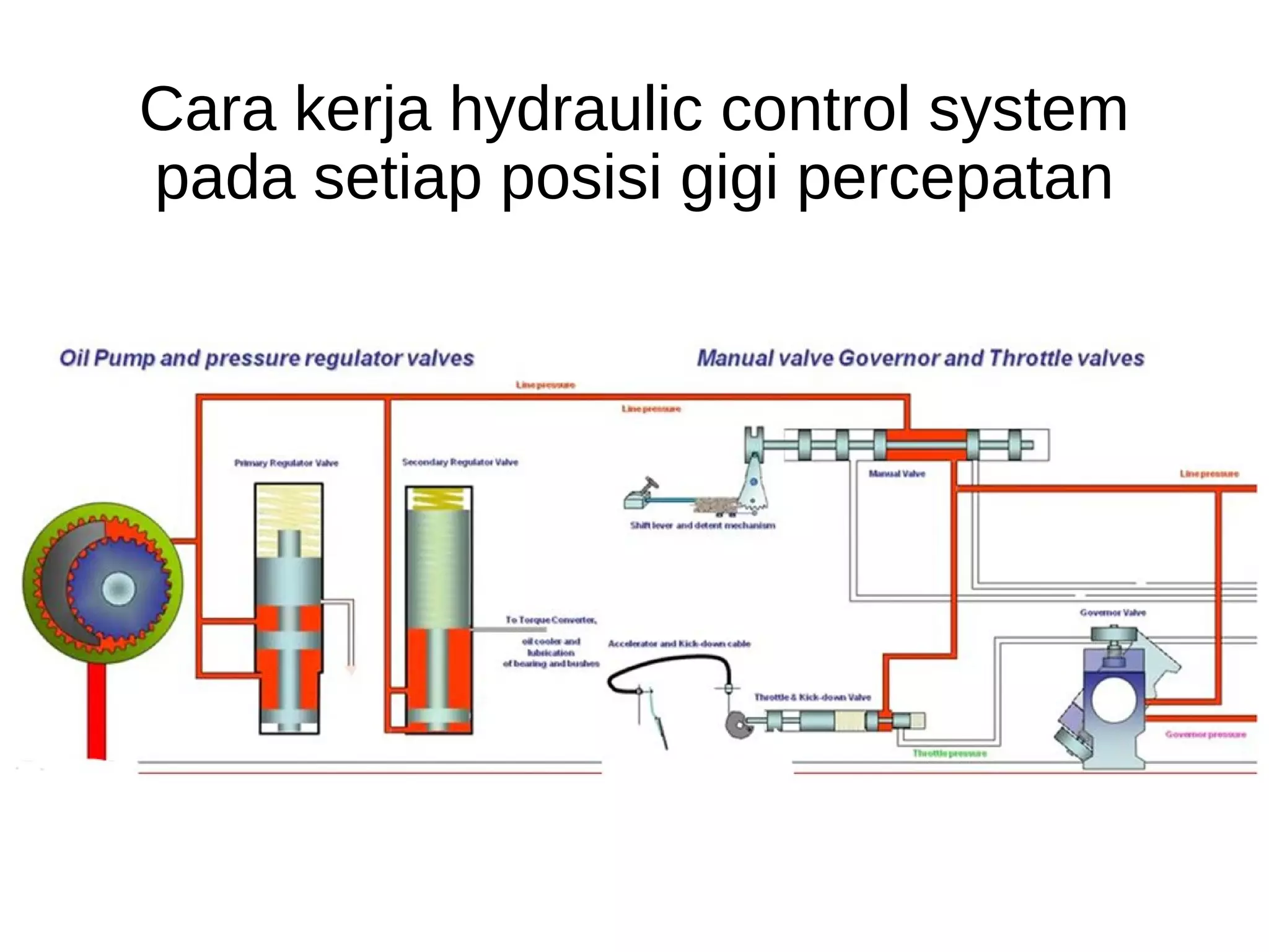 Sistem Penggerak Hidrolik (HYDRAULIC CONTROL SYSTEM) | PPT