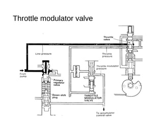 Sistem Penggerak Hidrolik (HYDRAULIC CONTROL SYSTEM) | PPT