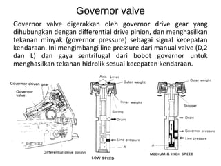 Sistem Penggerak Hidrolik (HYDRAULIC CONTROL SYSTEM) | PPT