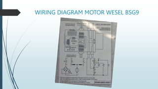 SISTEM PENGGERAK WESEL.pptx