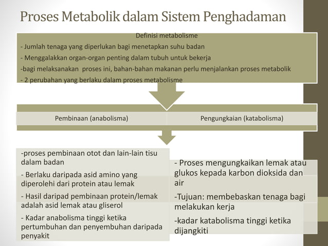 Sistem penghadaman | PPTX
