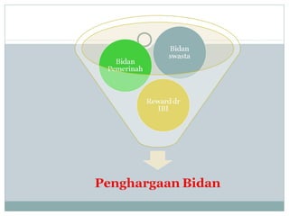 Sistem penghargaan bidan Prodi Kebidanan STIKES Maluku Husada | PPT