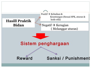 Sistem penghargaan bidan Prodi Kebidanan STIKES Maluku Husada | PPT