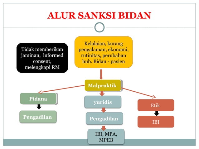 Sistem penghargaan bidan Prodi Kebidanan STIKES Maluku Husada | PPT