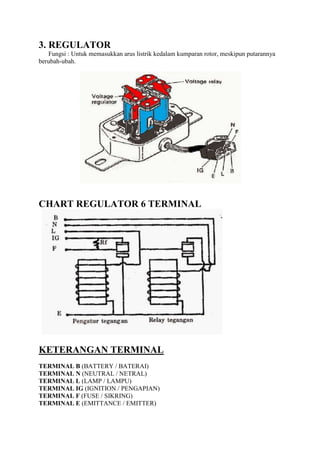 Sistem pengisian | DOCX