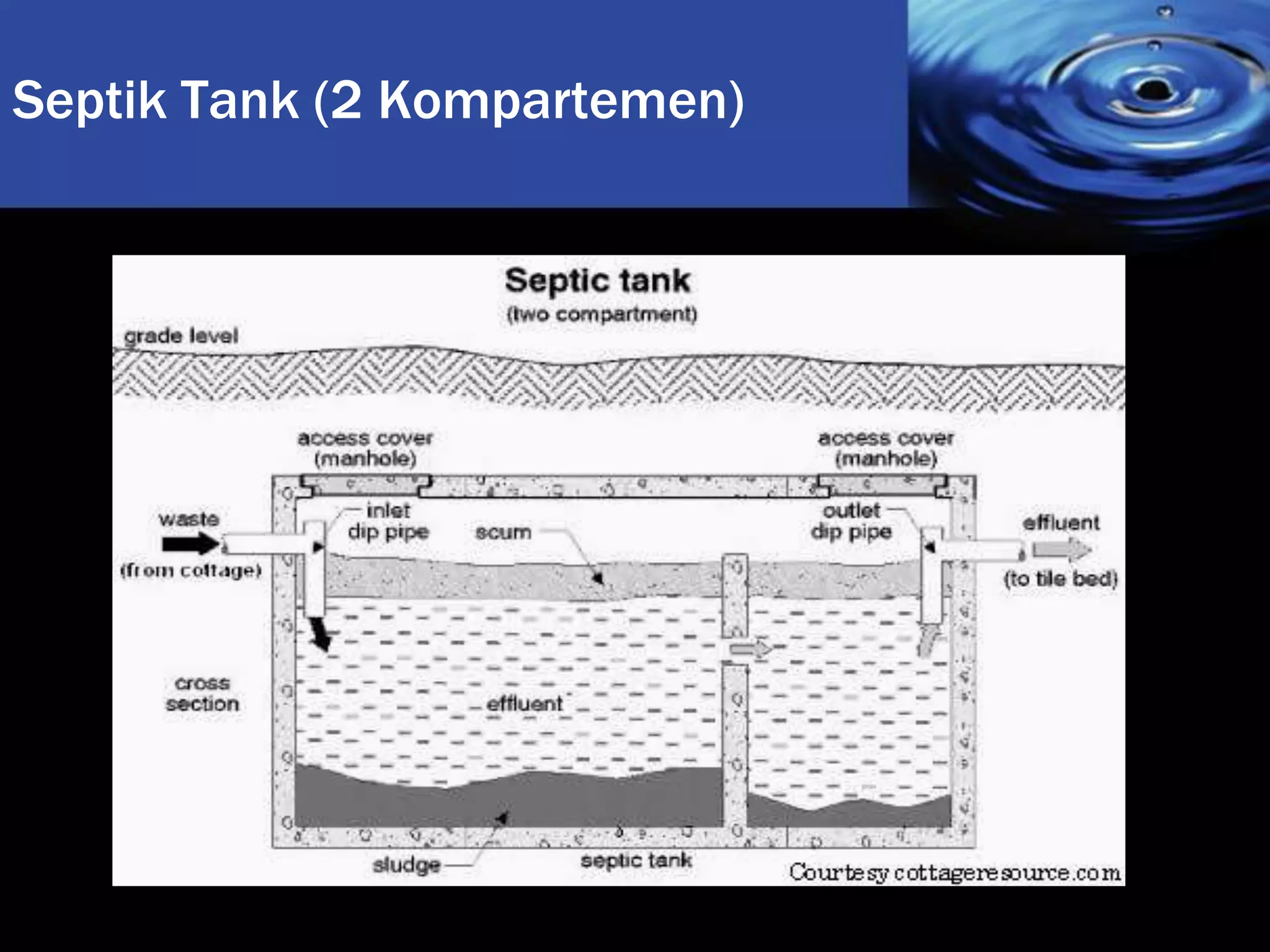 Sistem pengolahan air limbah setempat on-site system | PPTX