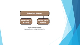 Sistem Pengolahan Makanan Awetan dari Bahan Nabati.pptx
