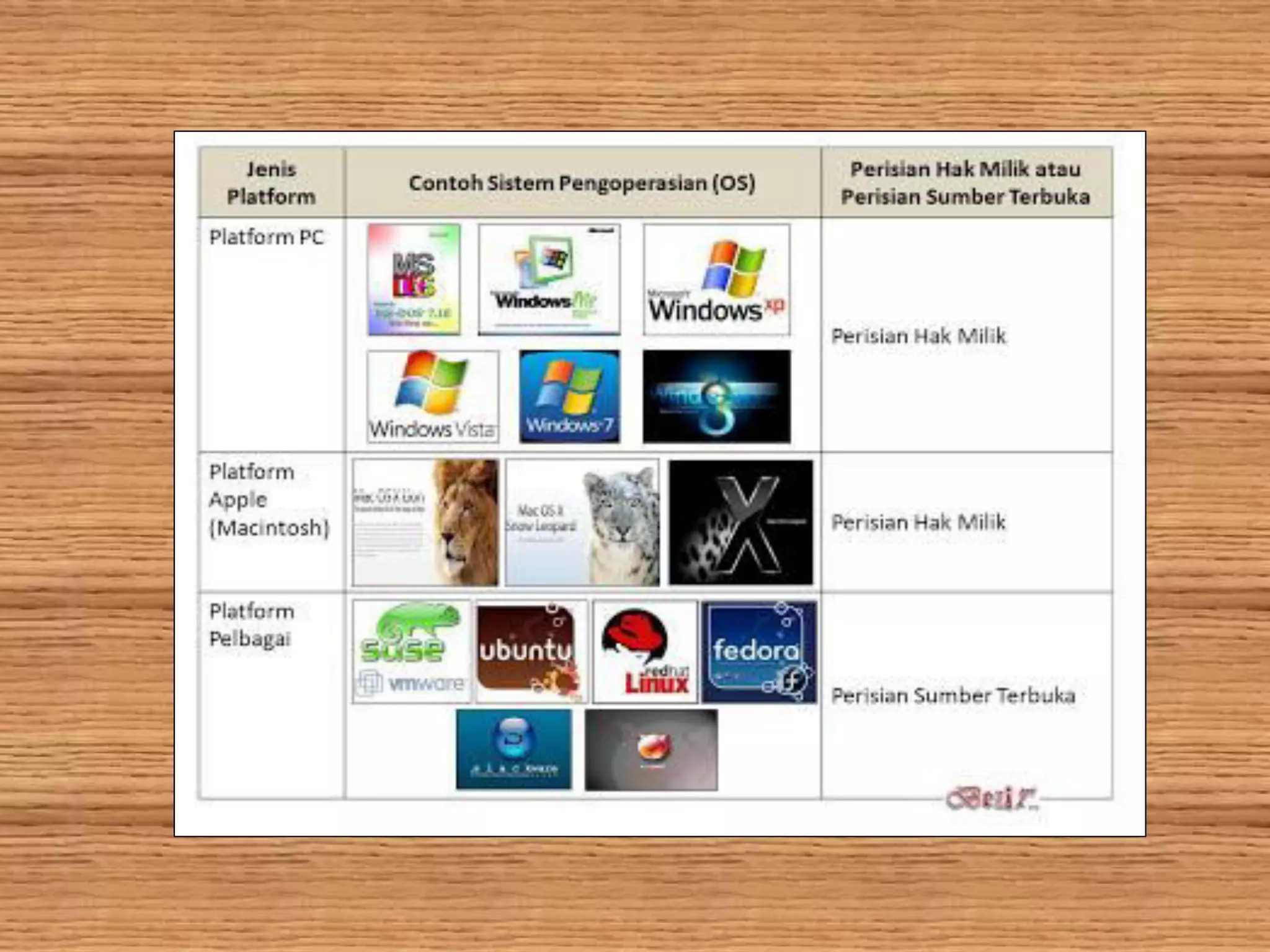 Sistem pengoperasian | PDF